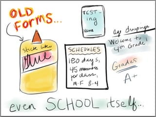 Learning is Messy | PDF