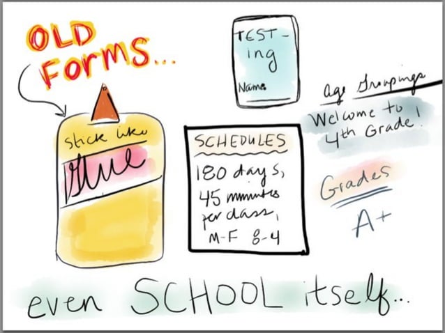 Learning is Messy | PDF