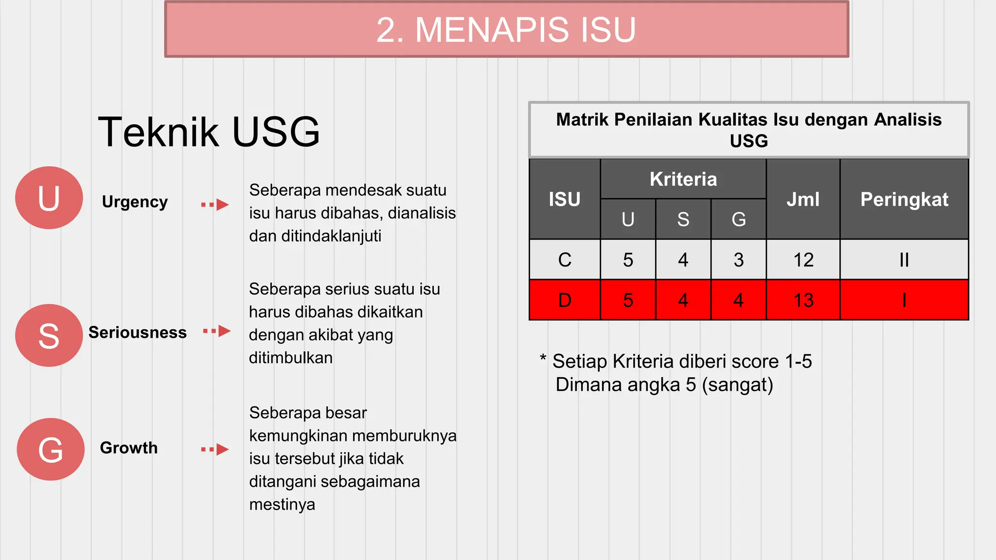 learning journal 2 isu-isu kontemporer.pptx