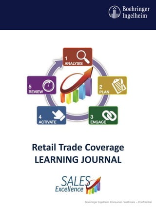 Retail Trade Coverage - OTC Pharmaceutical | PPTX