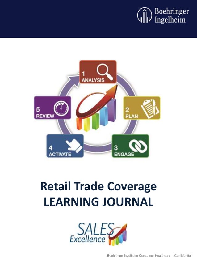 Retail Trade Coverage - OTC Pharmaceutical | PPTX