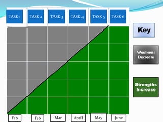 Learning journey | PPTX
