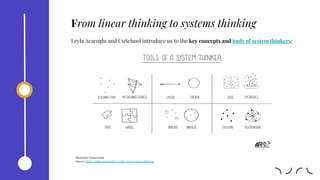 Learning Journey Circular Design | PPT