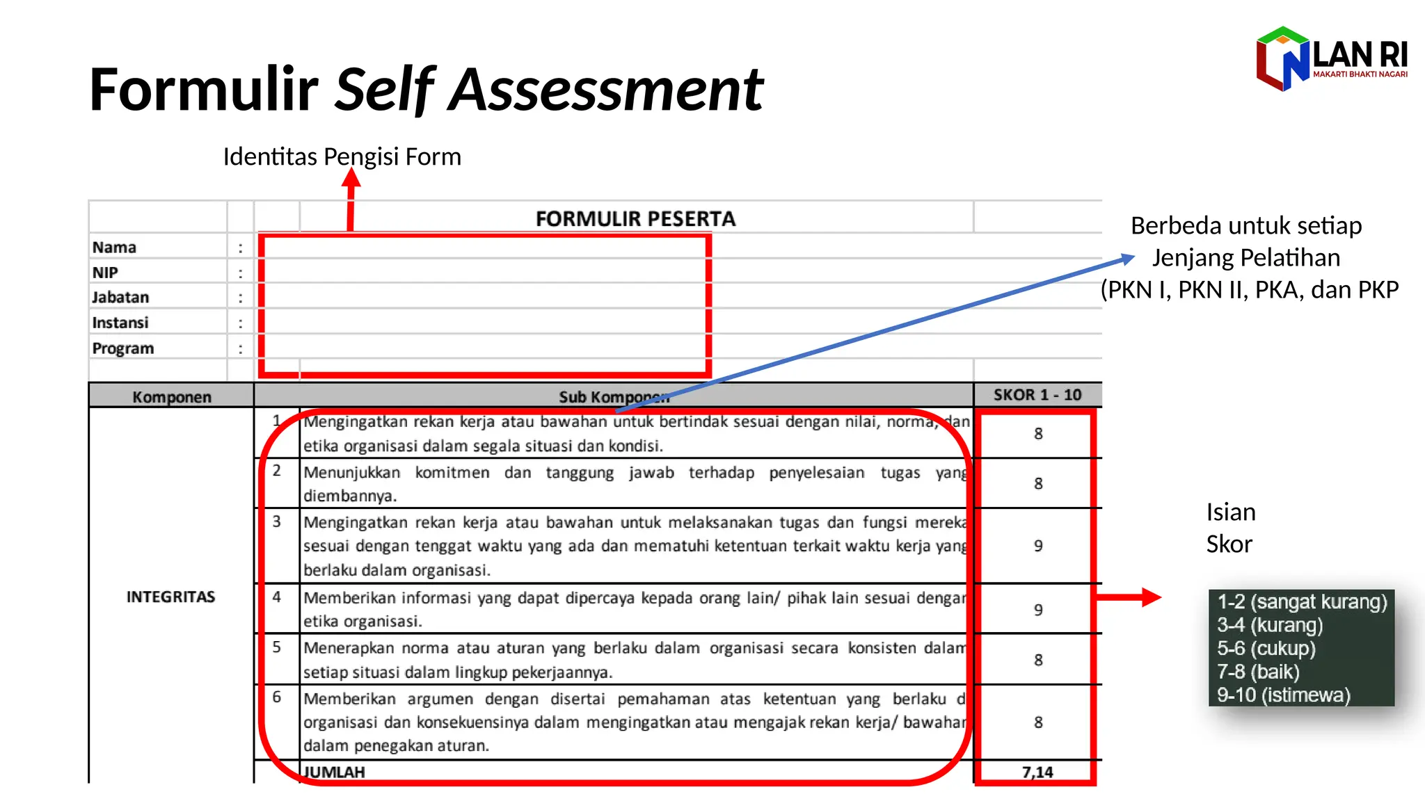 PPT PKA PKP Pembelajaran Mandiri, E-Learning, Pembangunan Komitmen bersama.pptx