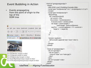 jQuery : Events are where it happens! | PDF