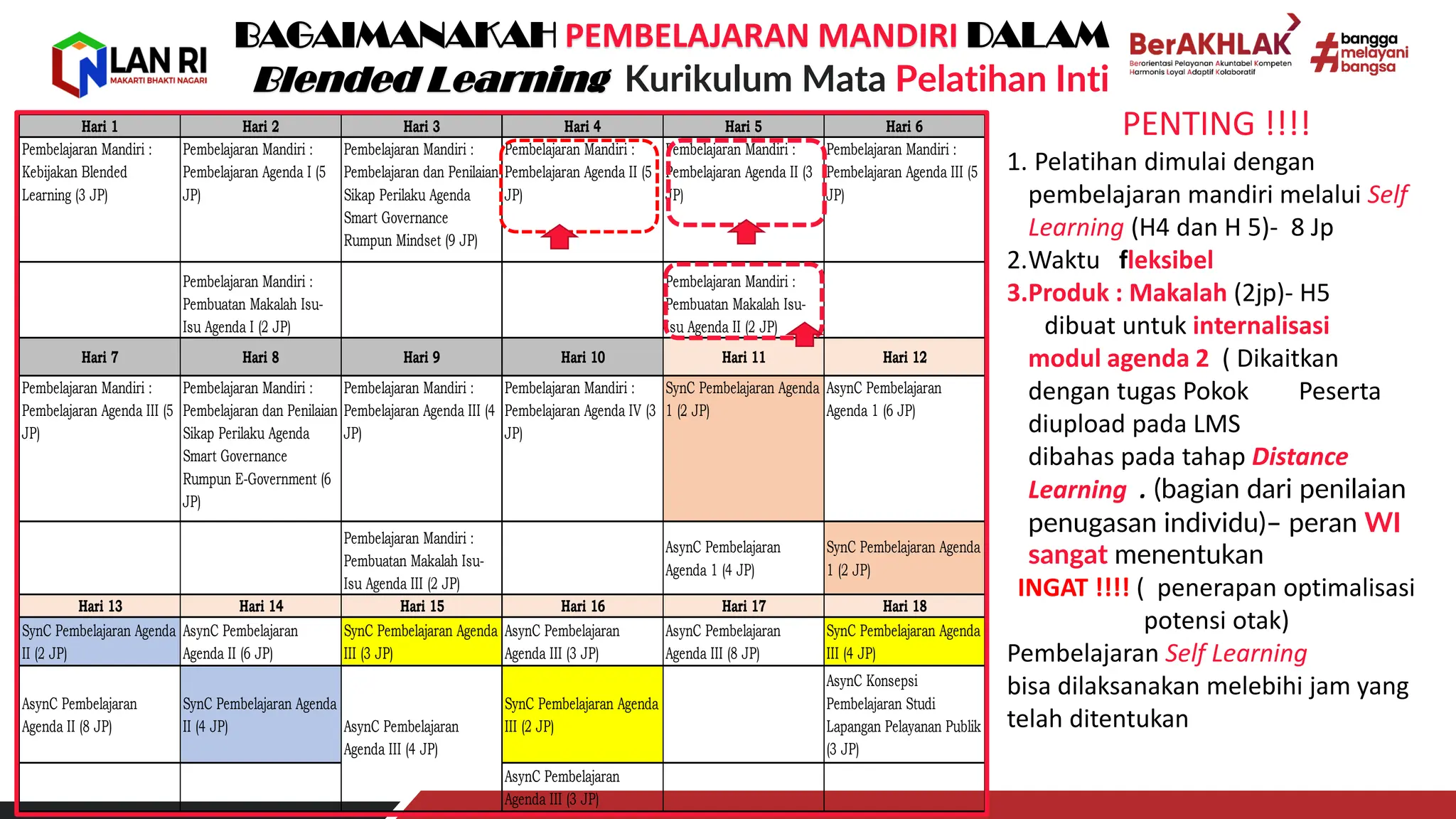 Learning journey agenda 2 Pelatihan Kepemimpinan Pengawas | PDF