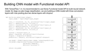 Learning keras by building dogs-vs-cats image classifier | PDF