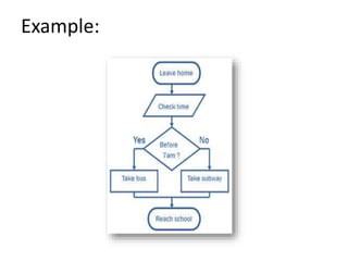 Learning keys and methods | PPTX