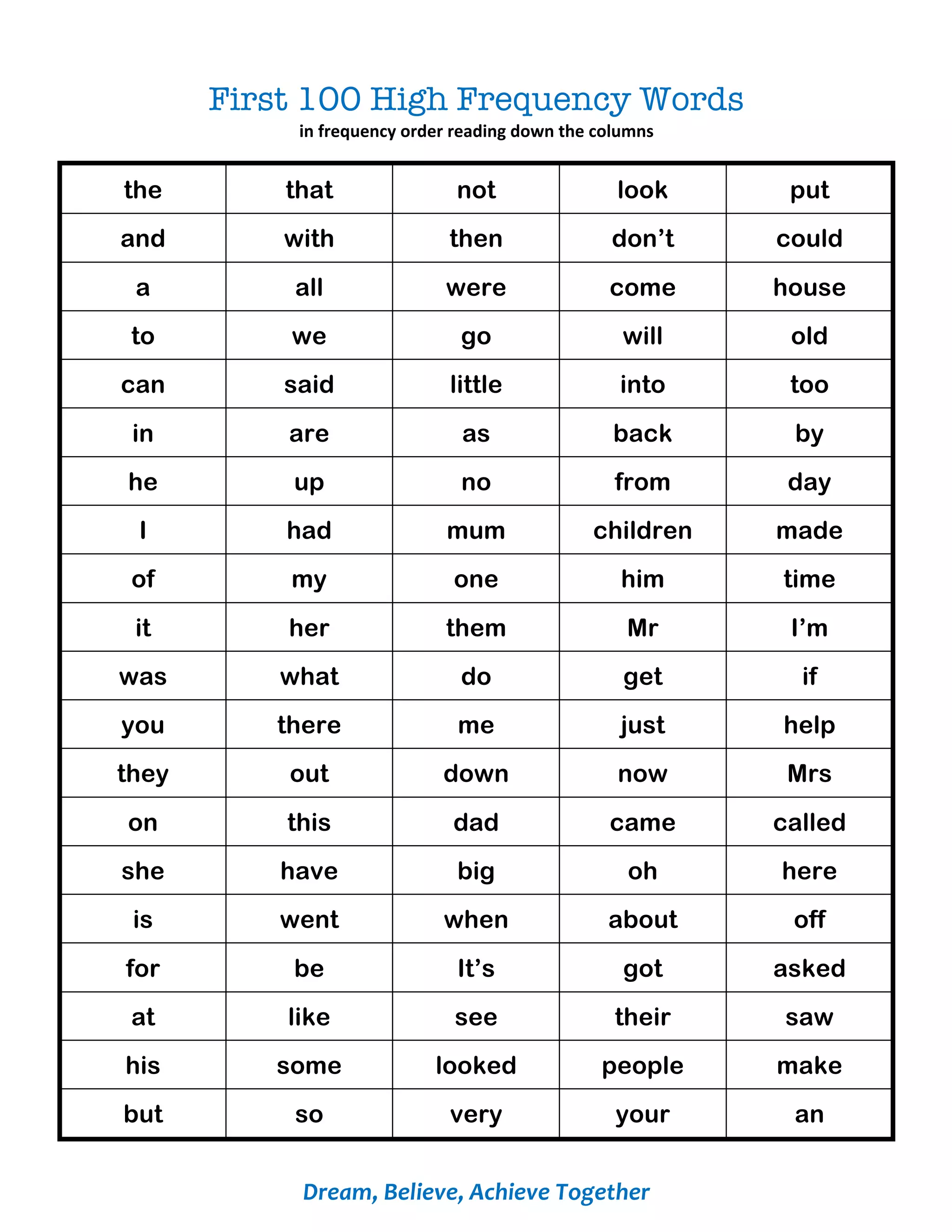 Learning key words | PDF