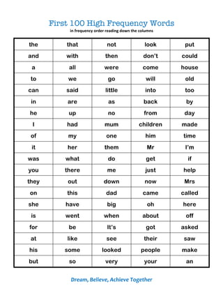 Learning key words | PDF
