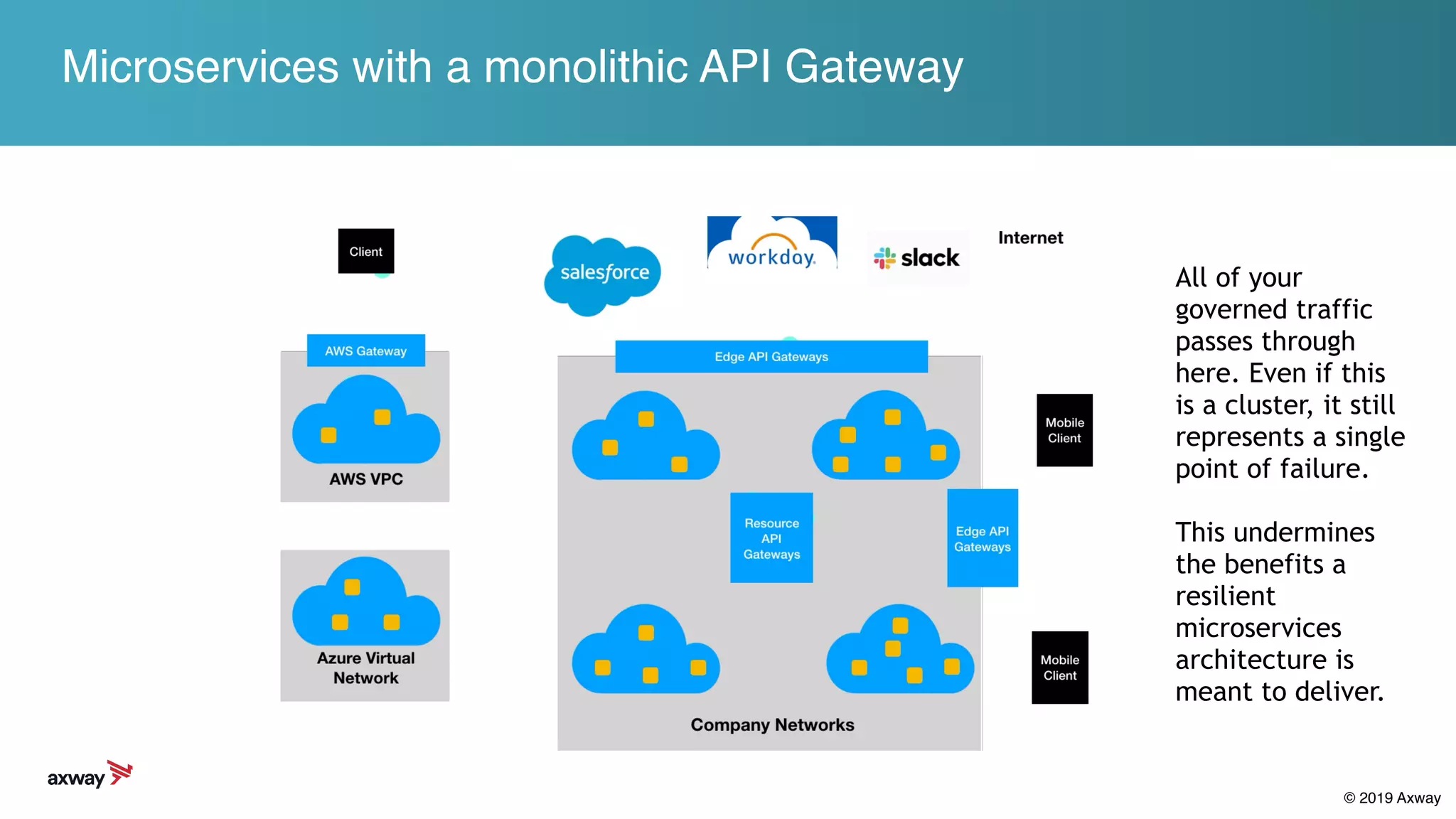 Gartner AADI Learning Lab - Microservices and API Management | PDF ...