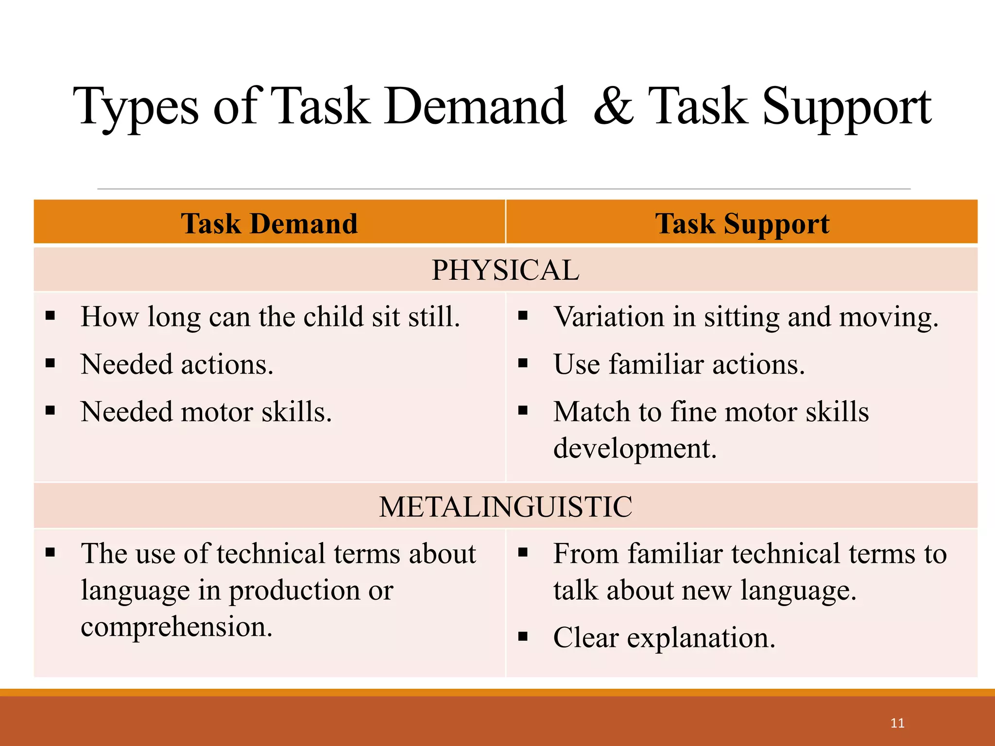 Language Learning Through Tasks & Activities | PPTX