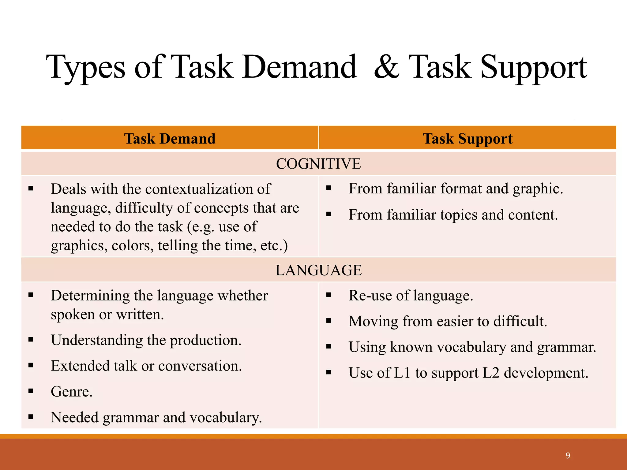 Language Learning Through Tasks & Activities | PPTX