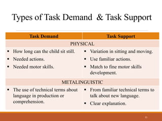 Language Learning Through Tasks & Activities | PPTX