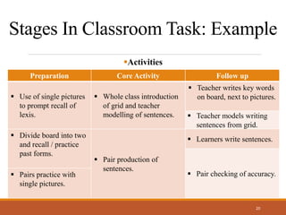 Language Learning Through Tasks & Activities | PPTX