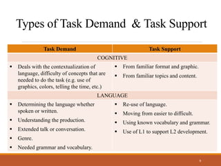 Language Learning Through Tasks & Activities | PPTX