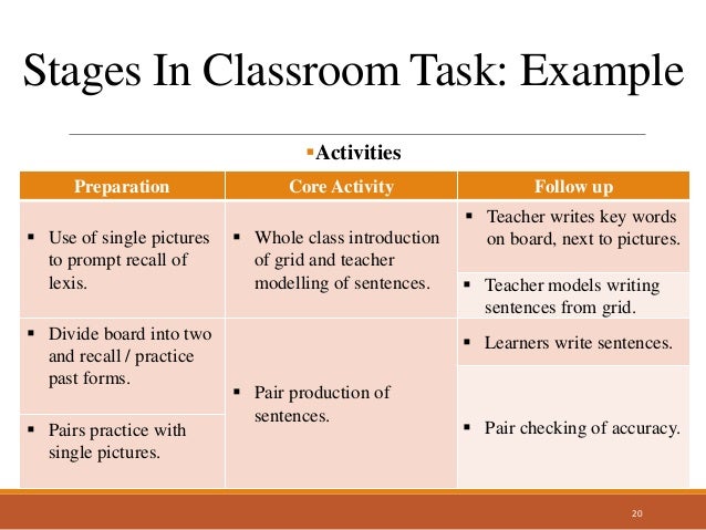 Language Learning Through Tasks & Activities
