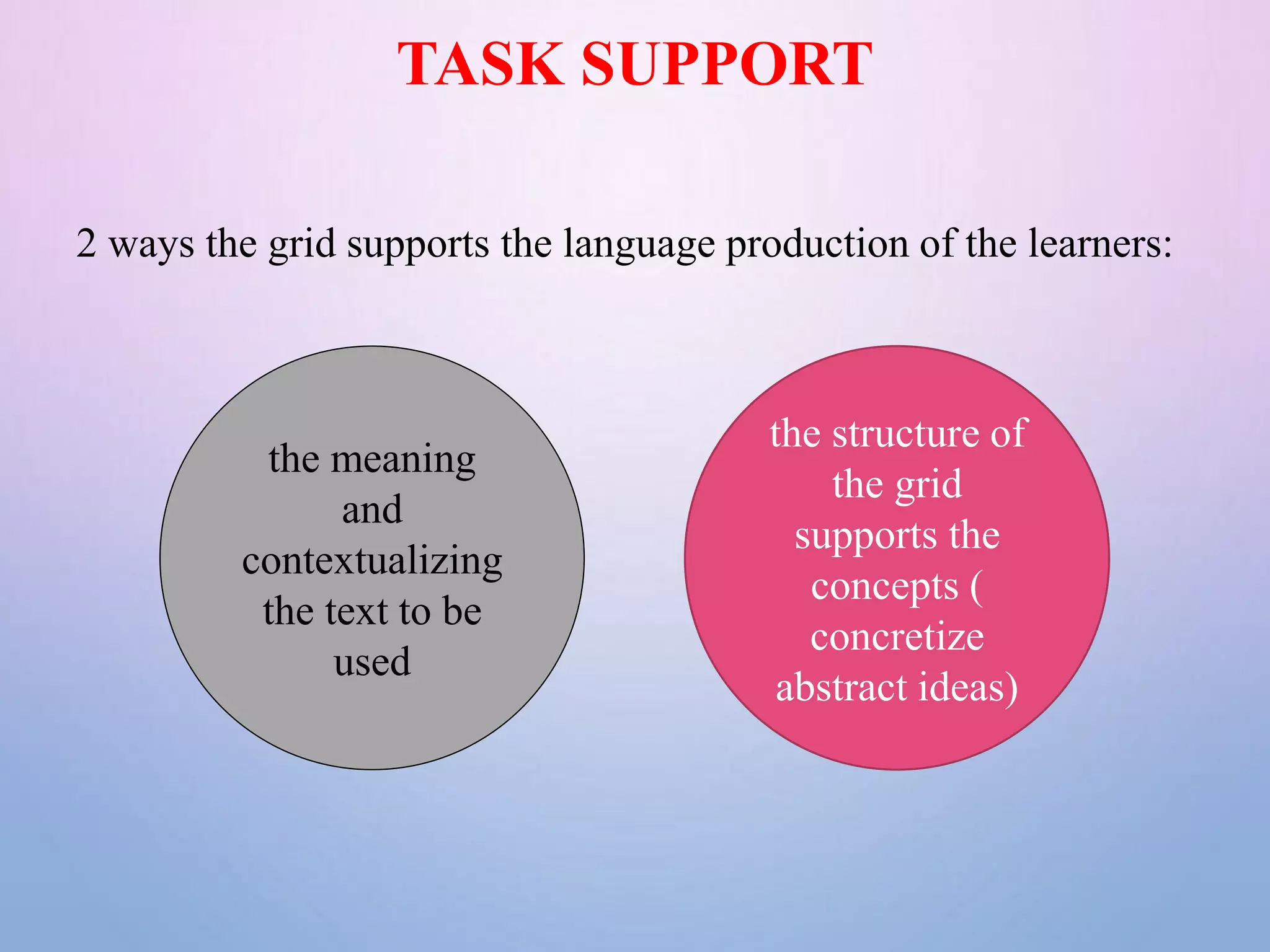 Learning language through tasks and activities | PPT
