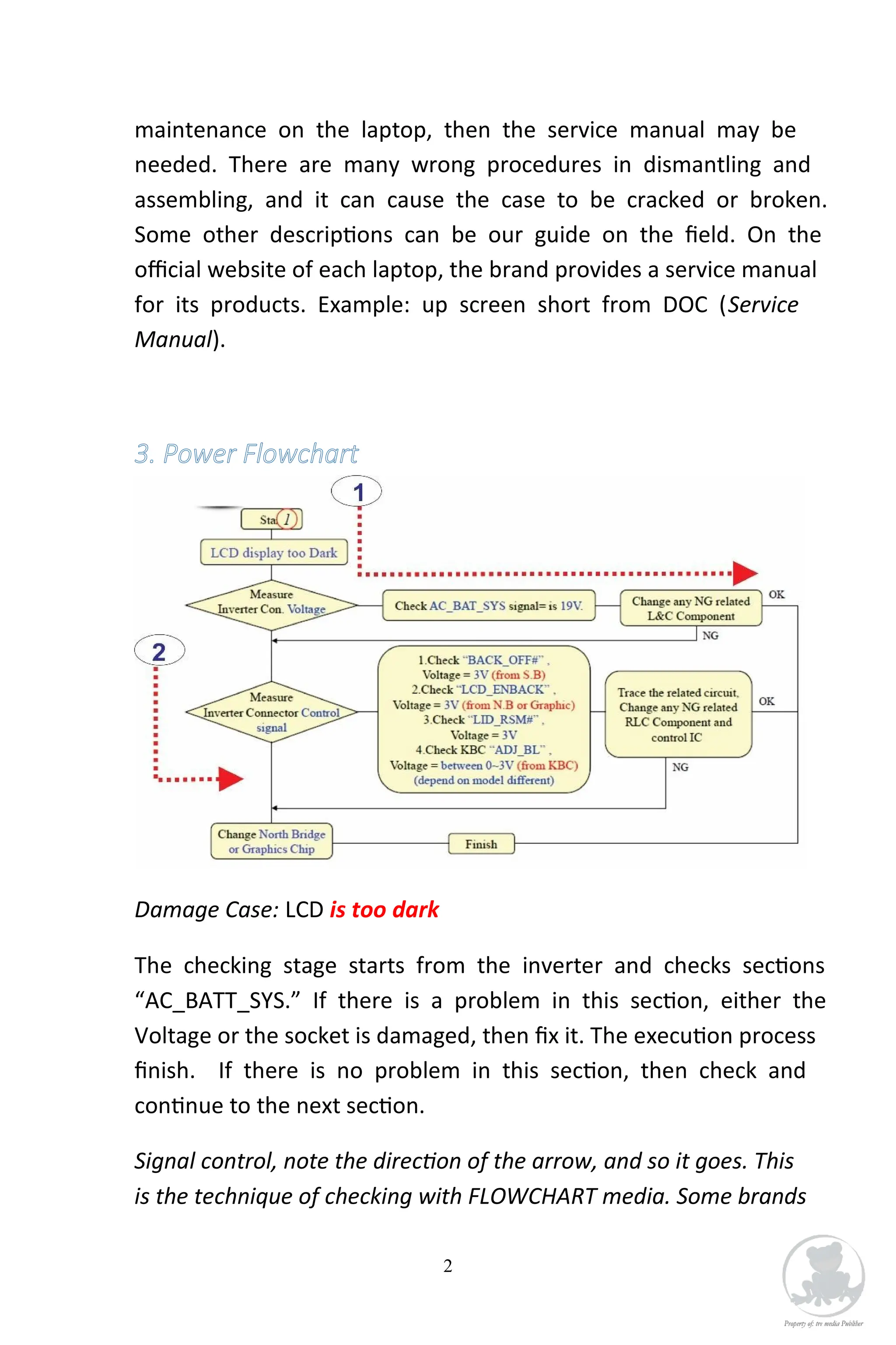 Master Laptop Repair: Unlock the Secrets of Schematic Learning and ...