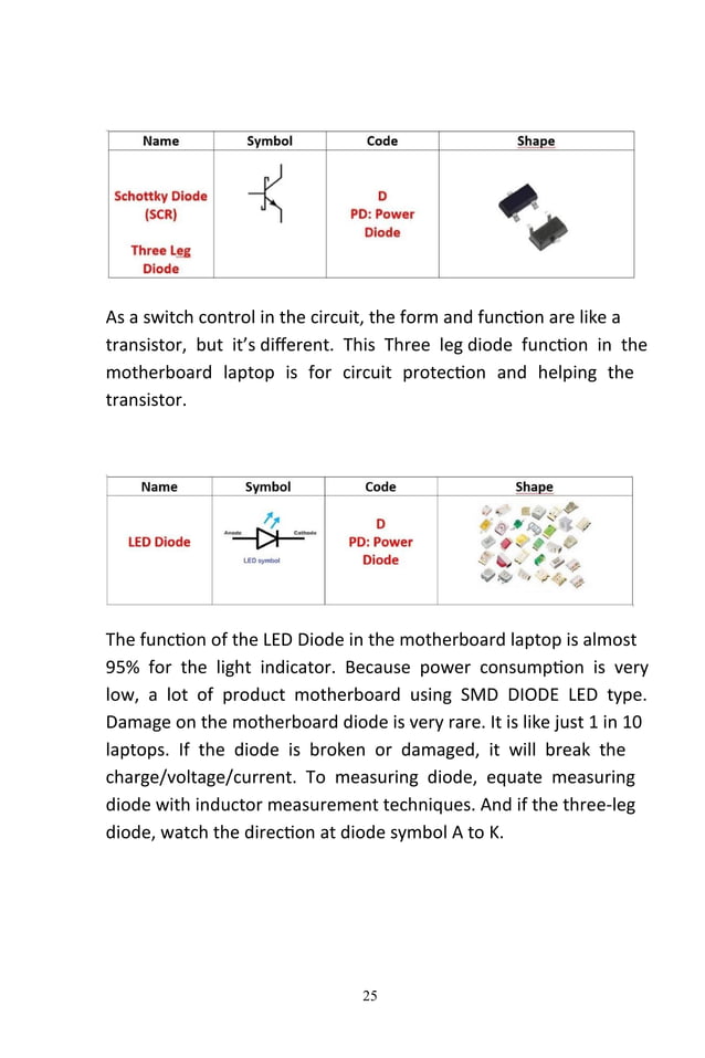 Master Laptop Repair: Unlock the Secrets of Schematic Learning and ...