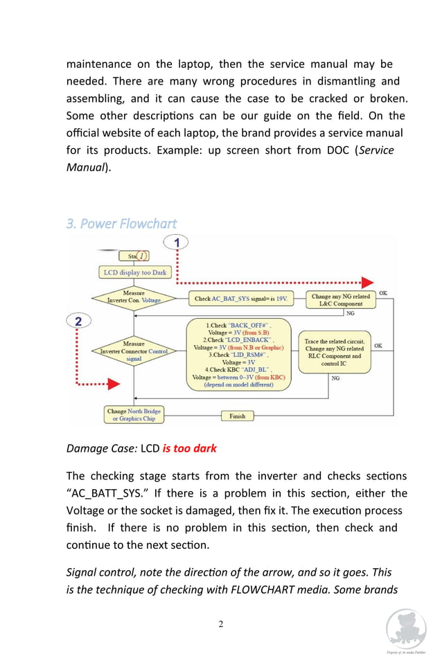 Master Laptop Repair: Unlock the Secrets of Schematic Learning and ...