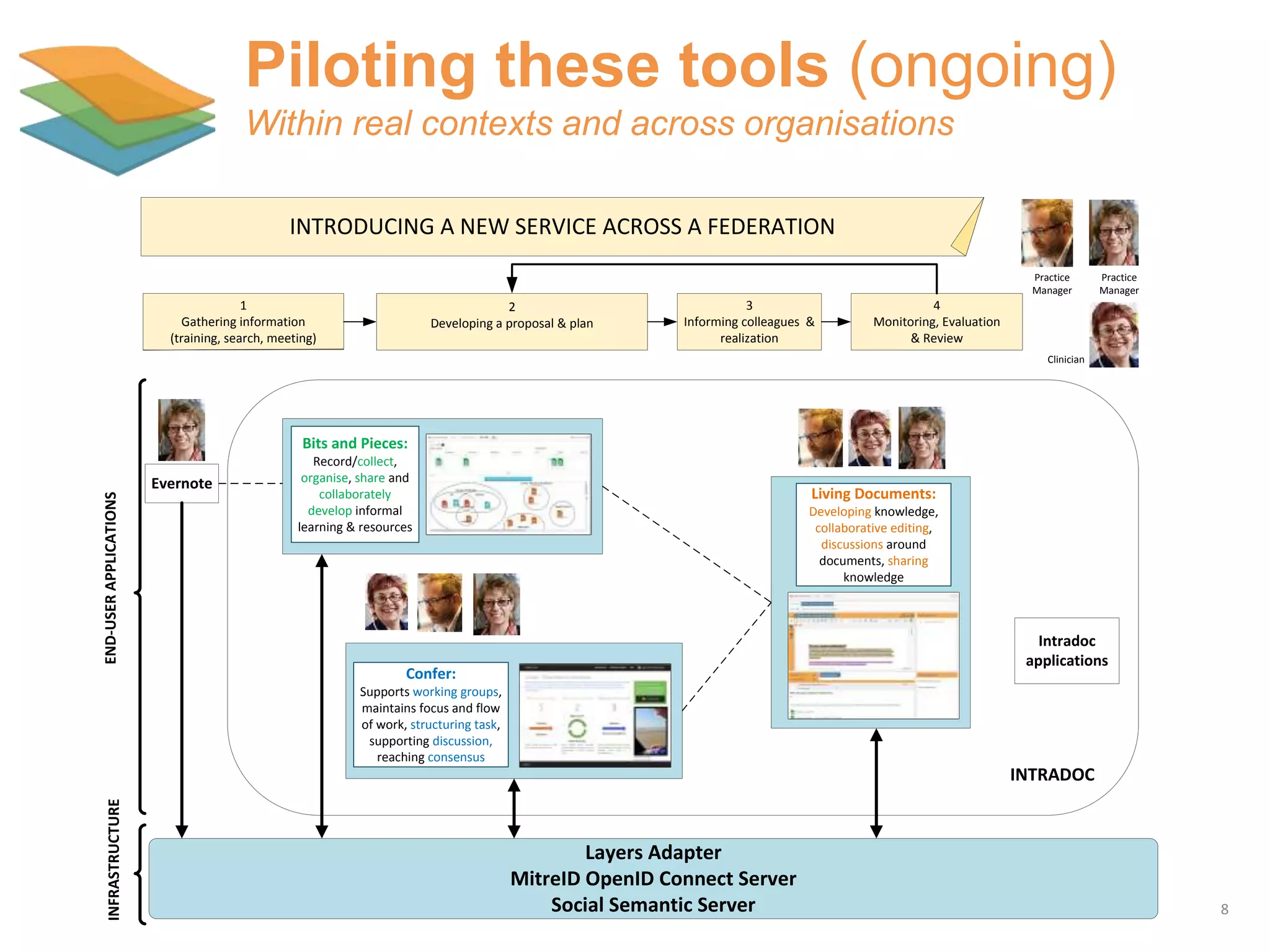 Learning Layers Introduction - Informal Learning @ Work | PPTX