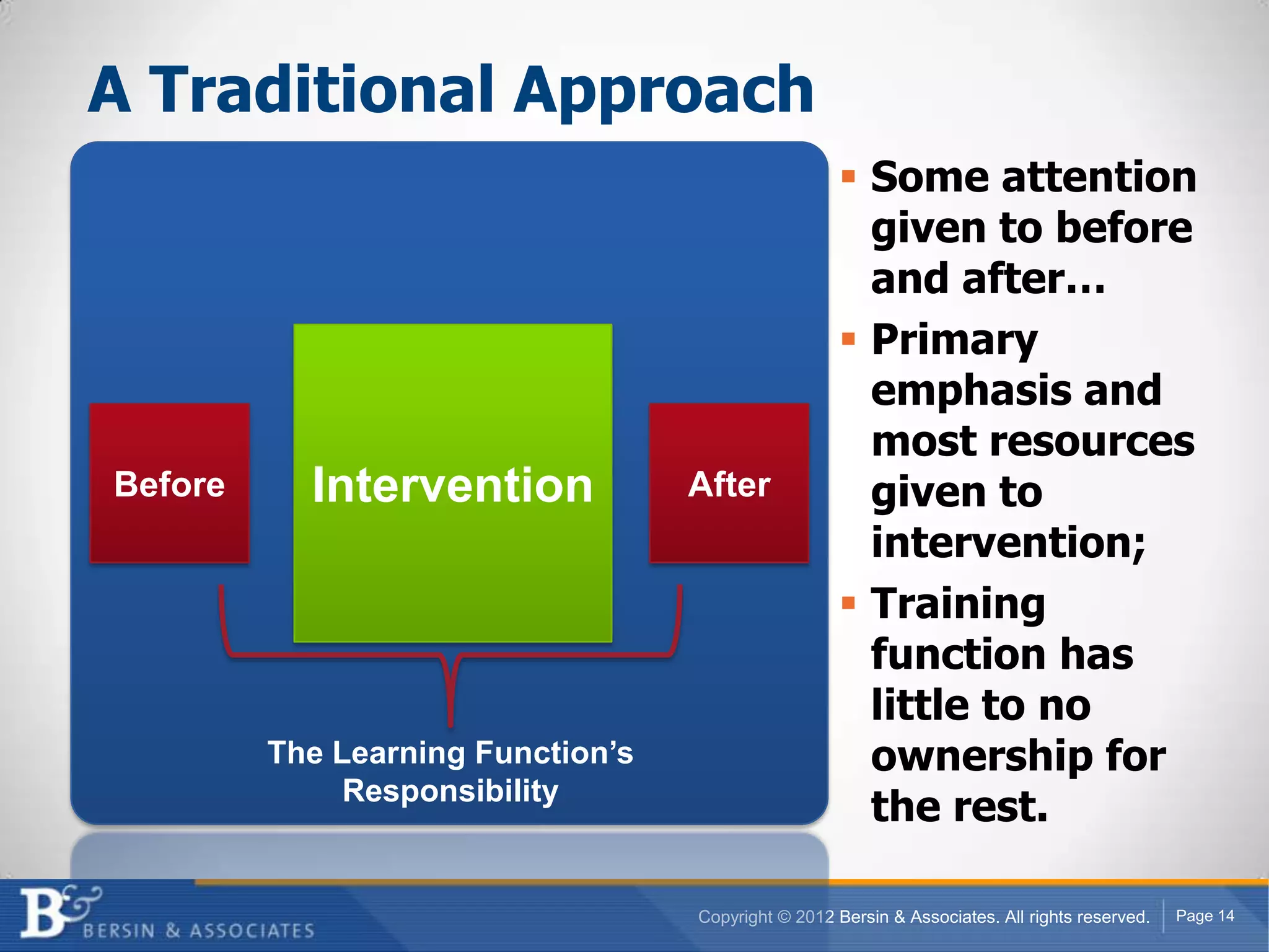 BLI Learning Leaders Symposium - Bersin Trends in Learning | PPTX