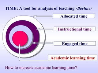 Key to know about learning process & the learner | PPT