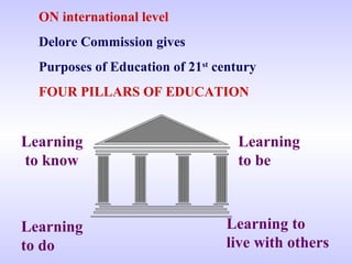 Key to know about learning process & the learner | PPT