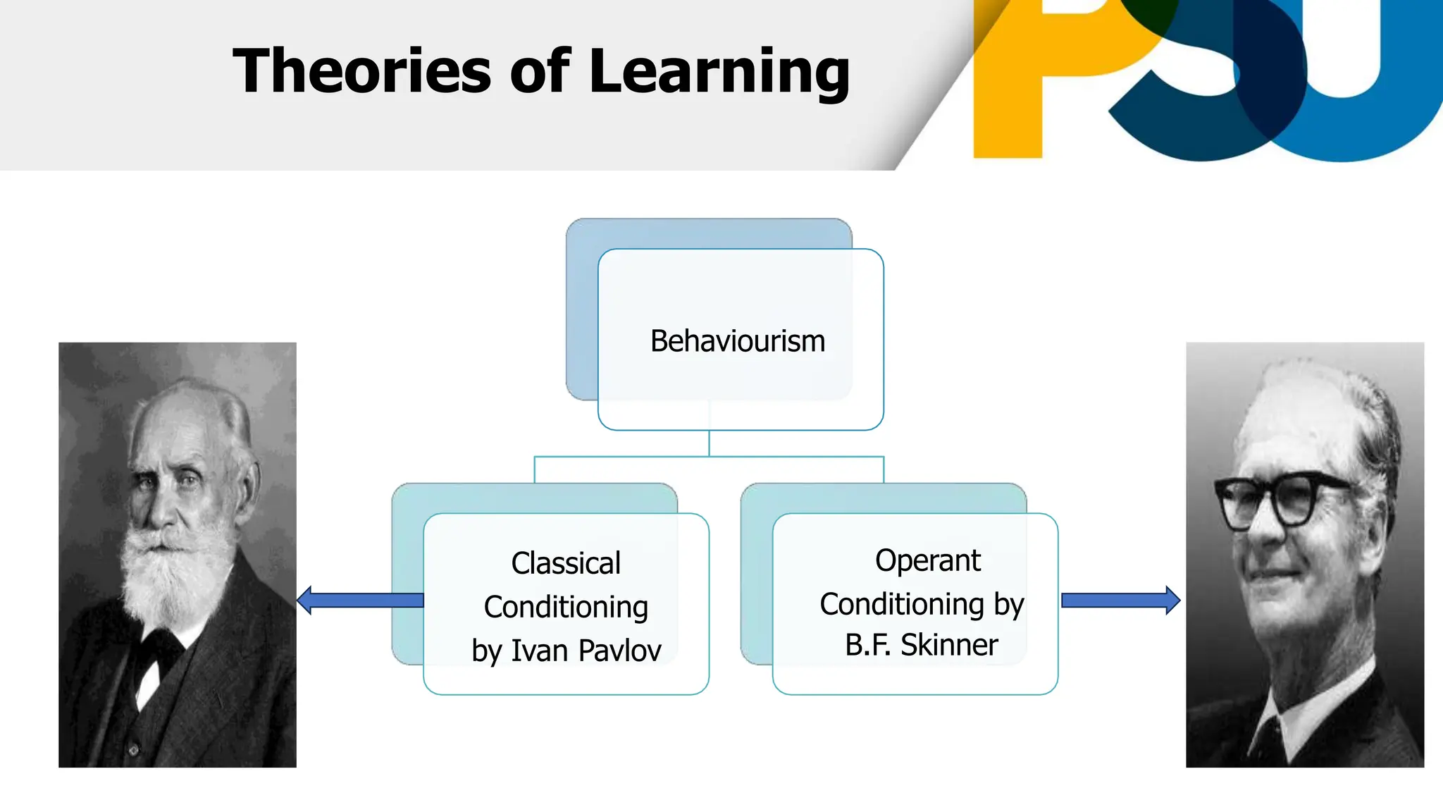 LEARNING, LEARNING DIFFERENCES AND LEARNING NEEDS.pptx
