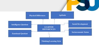 LEARNING, LEARNING DIFFERENCES AND LEARNING NEEDS.pptx