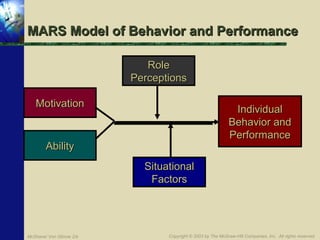 Individual Behavior and Learning in business/ Organizations | PPT