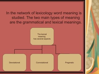 Learning lexicology together | PPT