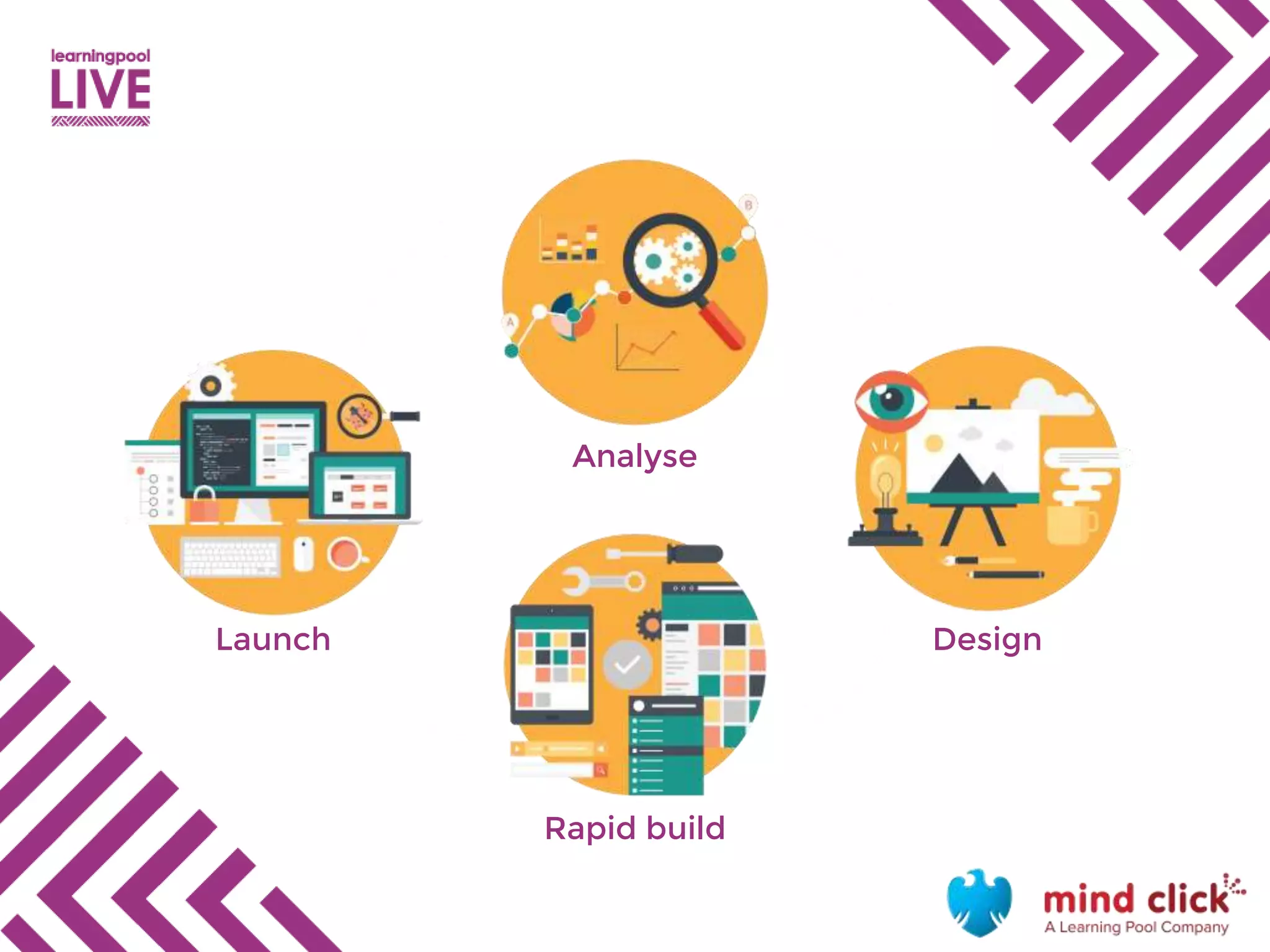 A Master Plan for L&D IN 2020: Humanising your Learning - Gary Spring ...