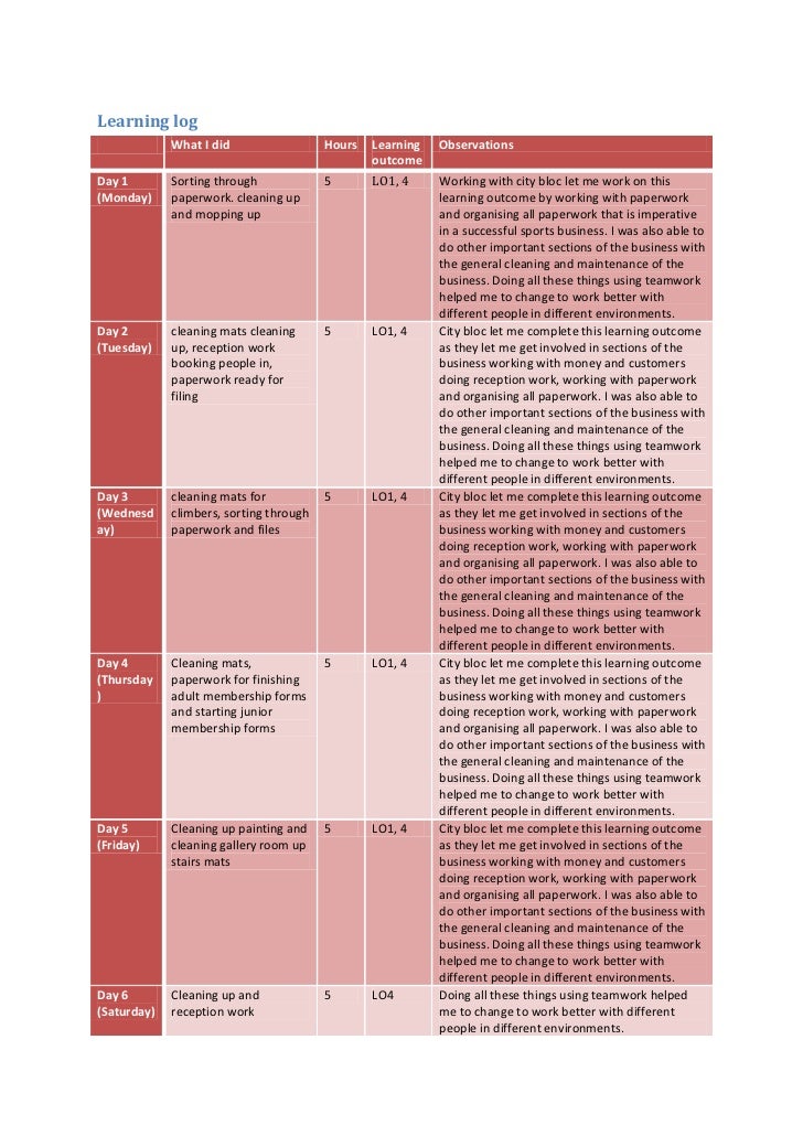 Learning Log Learning Log