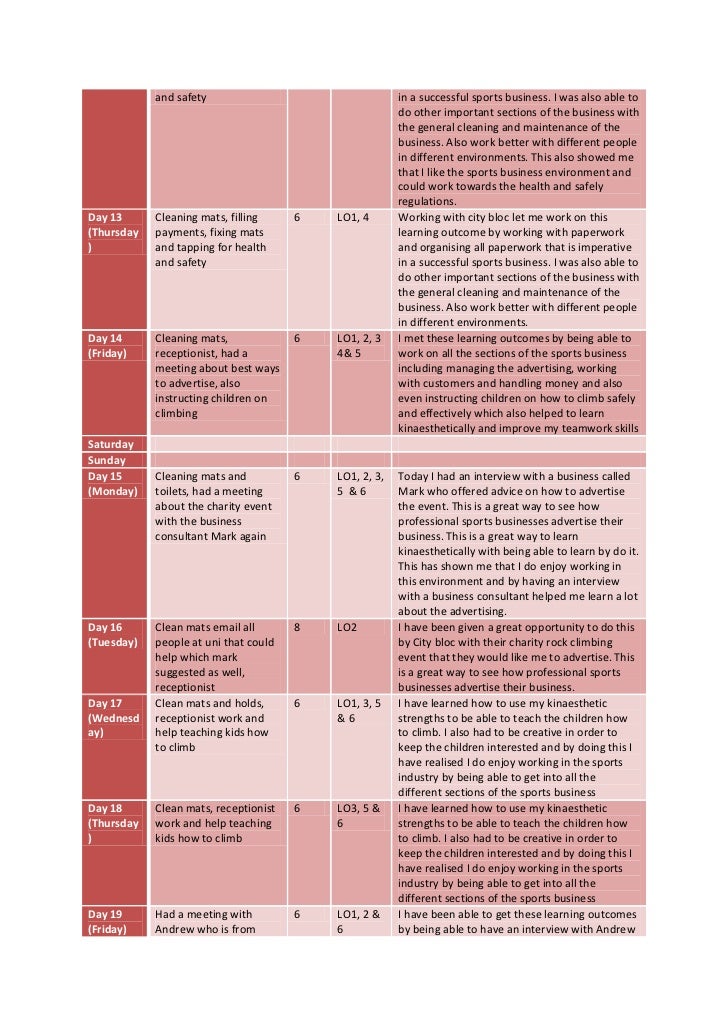 Learning Log Learning Log