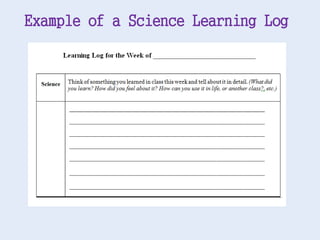 Learning logs | PPTX