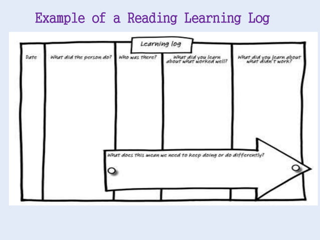 Learning logs | PPT