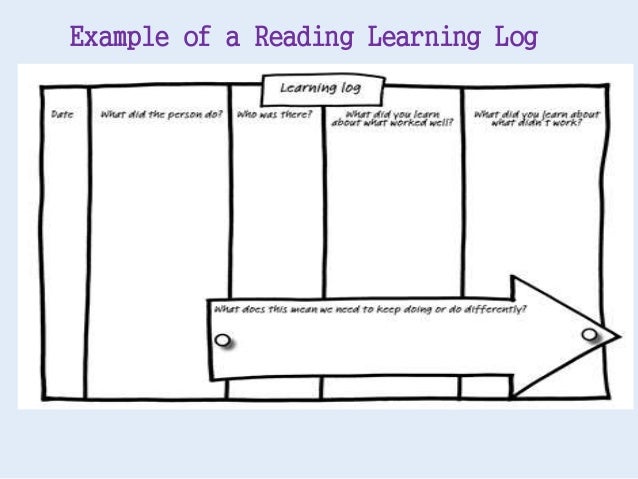Learning logs