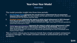 Learning Loss Recovery - DPI Presentation.pdf