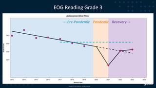 Learning Loss Recovery - DPI Presentation.pdf