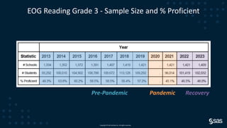 Learning Loss Recovery - DPI Presentation.pdf
