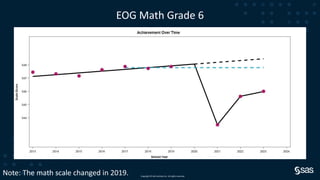 Learning Loss Recovery - DPI Presentation.pdf