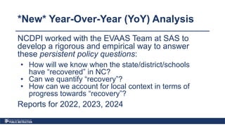 Learning Loss Recovery - DPI Presentation.pdf