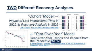 Learning Loss Recovery - DPI Presentation.pdf