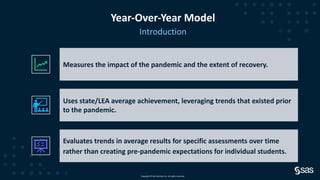 Learning Loss Recovery - DPI Presentation.pdf