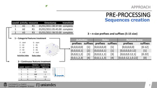 Learning Accurate LSTM Models of Business Processes | PPTX | Computer ...