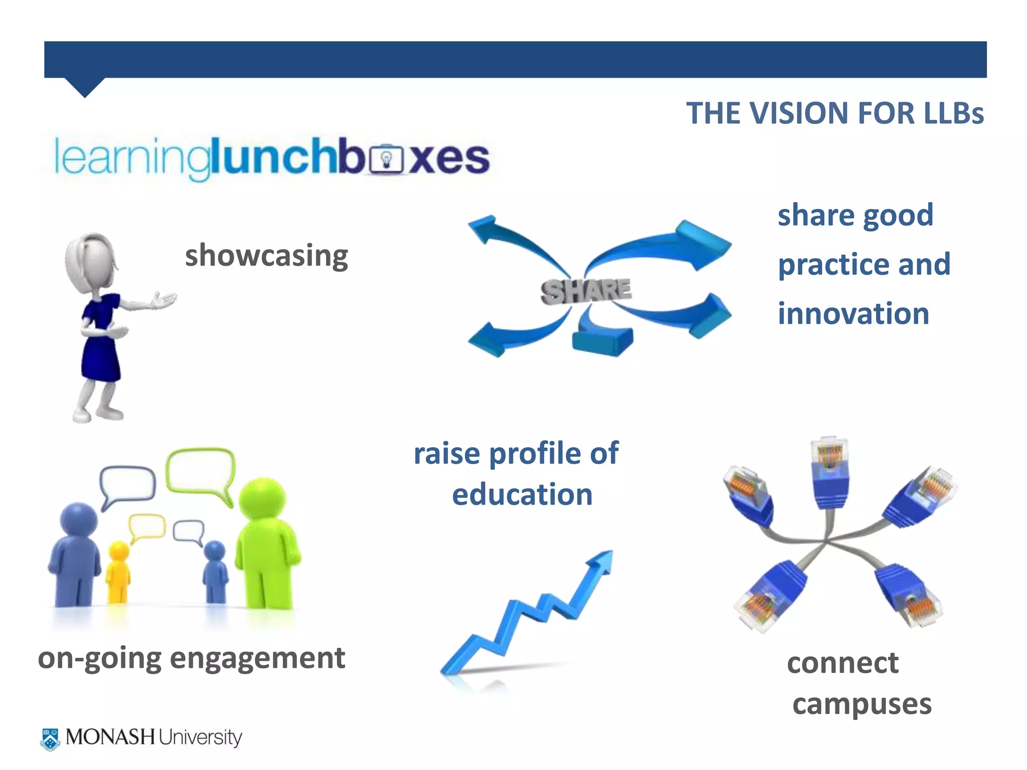 Learning lunchbox 2014 review | PPTX