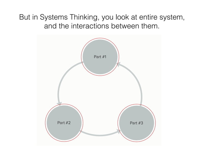 A Brief, Very Very Brief Intro to Systems Thinking | PDF