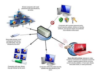 Learning malware for fun and profit | PPT